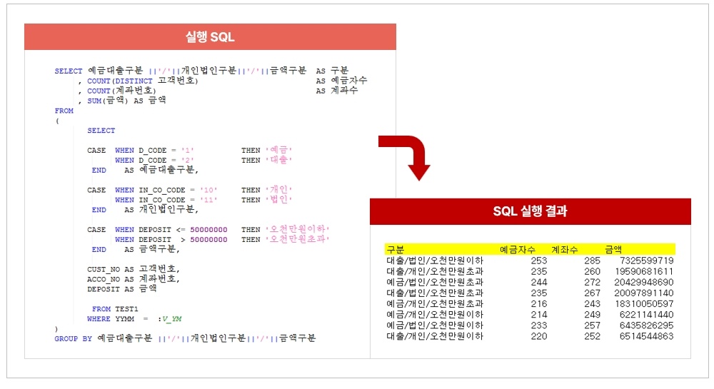 파생derived 공법 적용 예시 Aud Platform Aud플랫폼 아카데미