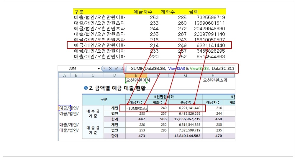 파생derived 공법 적용 예시 Aud Platform Aud플랫폼 아카데미