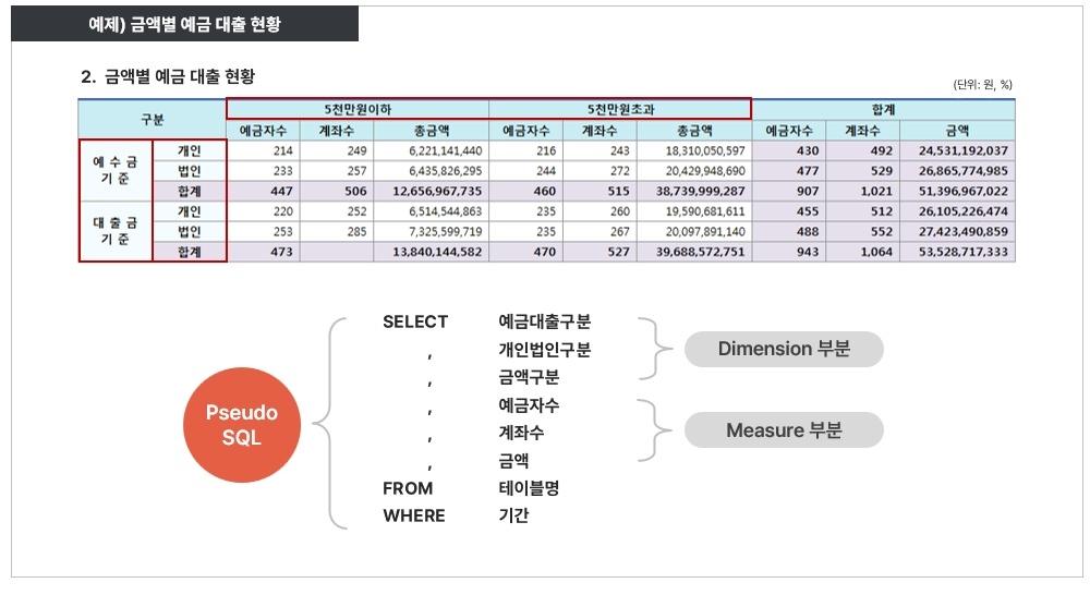 파생derived 공법 적용 예시 Aud Platform Aud플랫폼 아카데미
