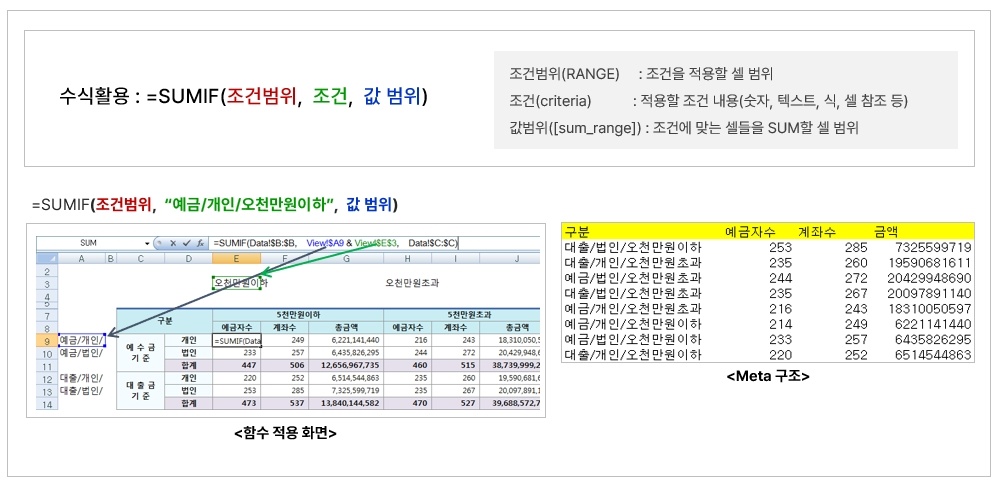 파생derived 공법 적용 예시 Aud Platform Aud플랫폼 아카데미