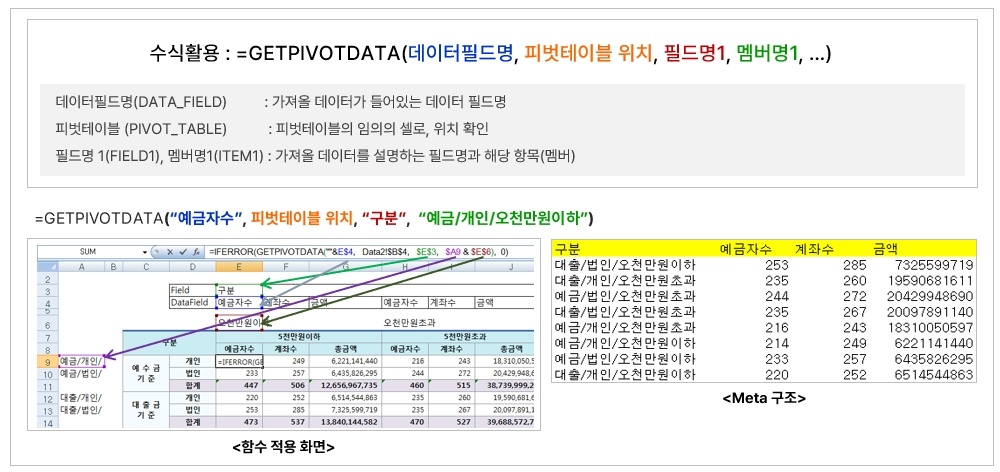 파생derived 공법 적용 예시 Aud Platform Aud플랫폼 아카데미