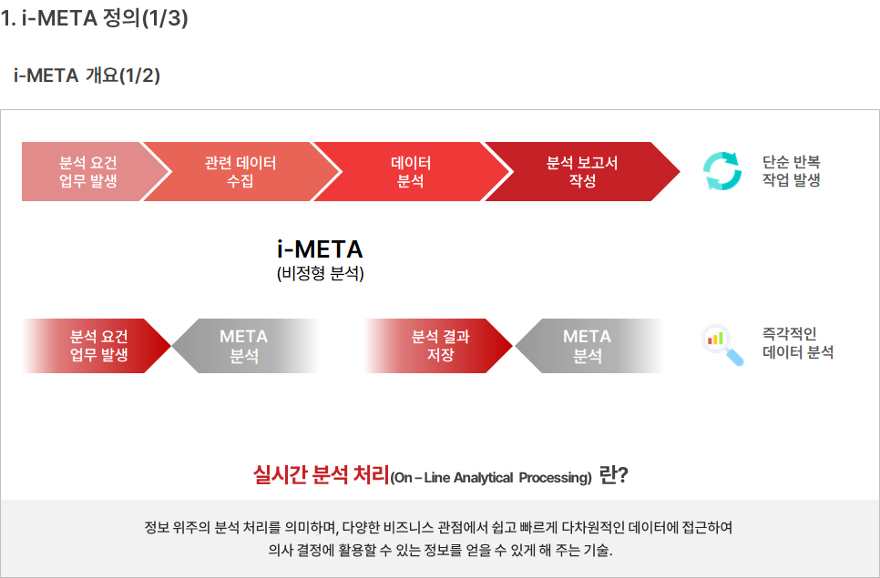 1 17aud플랫폼에서 메타meta 개요 Aud Platform Aud플랫폼 아카데미