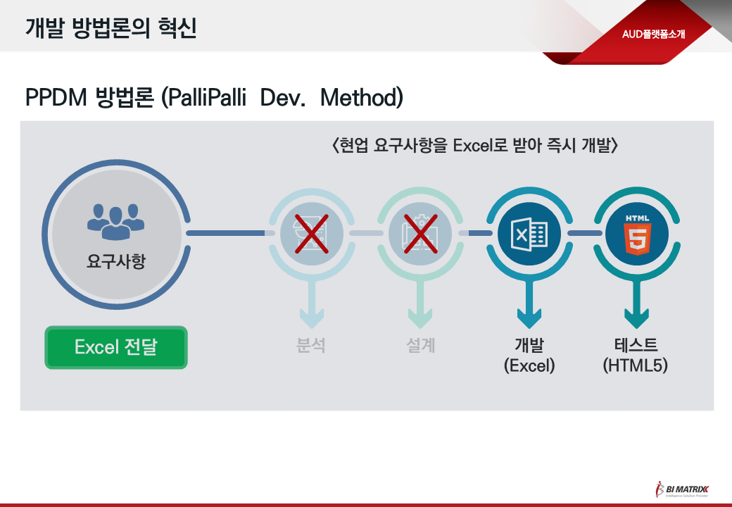 AUD플랫폼 이란? - AUD PLATFORM - AUD플랫폼 아카데미