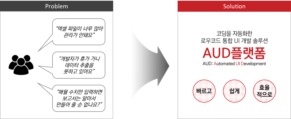 개요 Aud Platform Aud플랫폼 아카데미