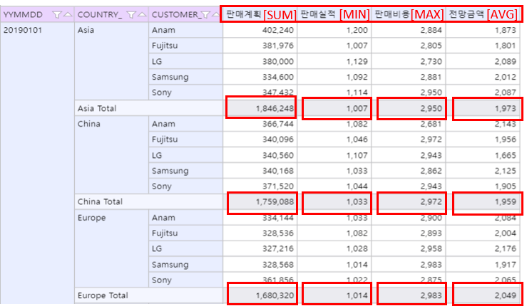 Olap 1차 계산 Aud Platform Aud플랫폼 아카데미