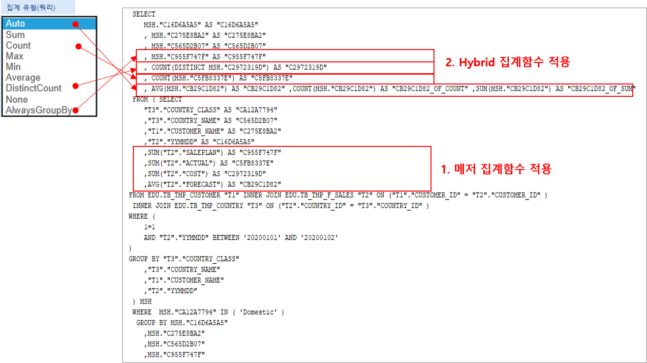 Olap 집계 유형(쿼리) - AUD PLATFORM - AUD플랫폼 아카데미