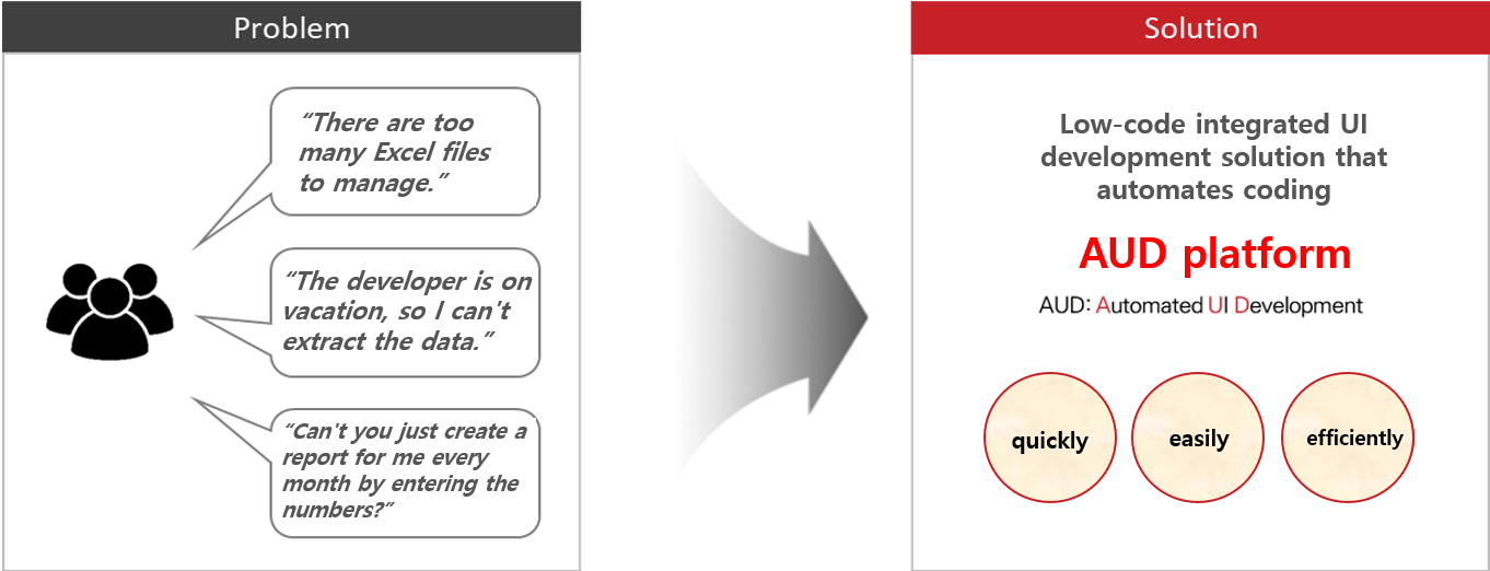 Overview - AUD PLATFORM EN - AUD플랫폼 아카데미